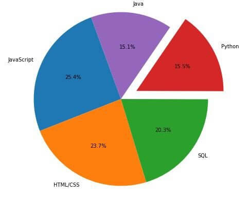 A New Version Of Matplotlib Cheat Sheet - Clarusway