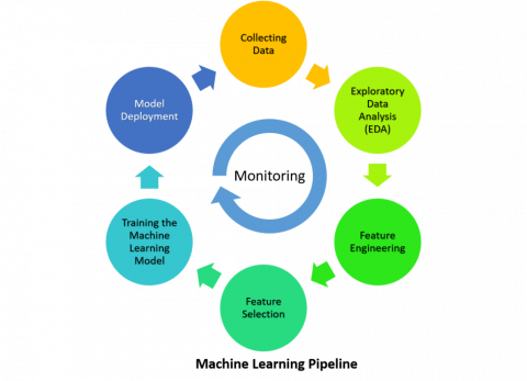Model Deployment With Flask/Part-1 | Clarusway
