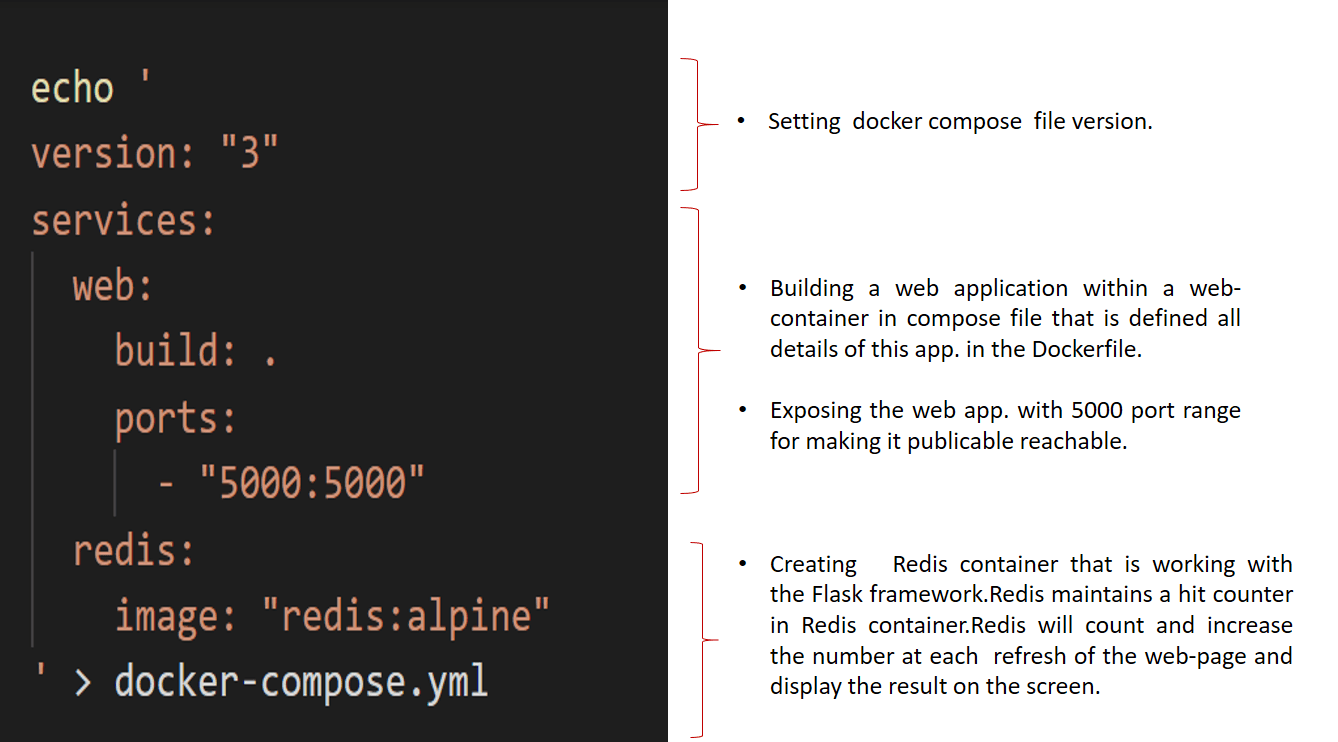 How Can We Easily And Visually Explain Docker Compose 