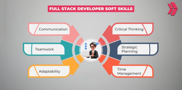 Essential Full Stack Developer Skills For 2025 - Clarusway