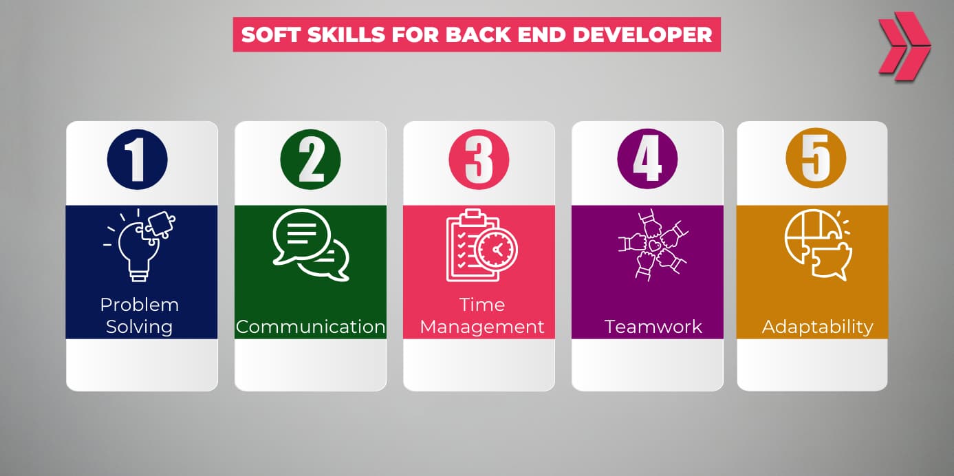 Backend Developer Skills | 8 Essentials For A Successful Career