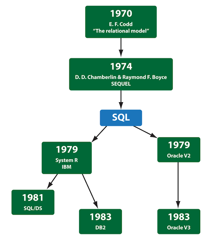 What Is SQL Beginner Guide To The SQL Language Clarusway
