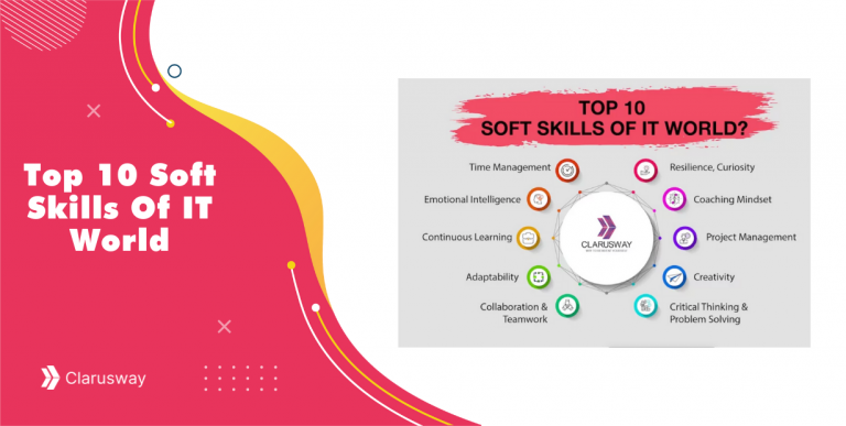 AWS Engineer Skills - Top 10 Must-Have Skills For AWS And DevOps Success