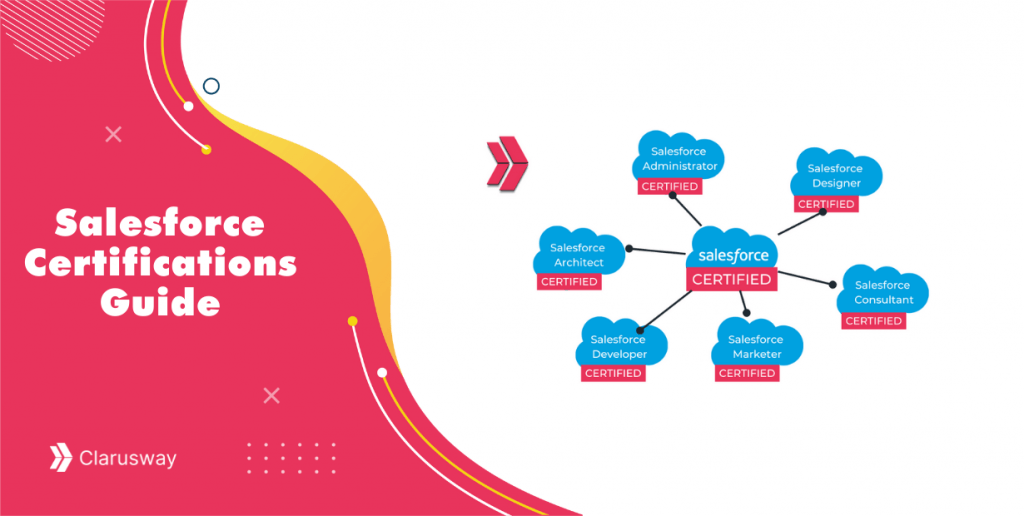 Salesforce Online It Bootcamp Learn Coding Data Science Aws Devops Cyber Security