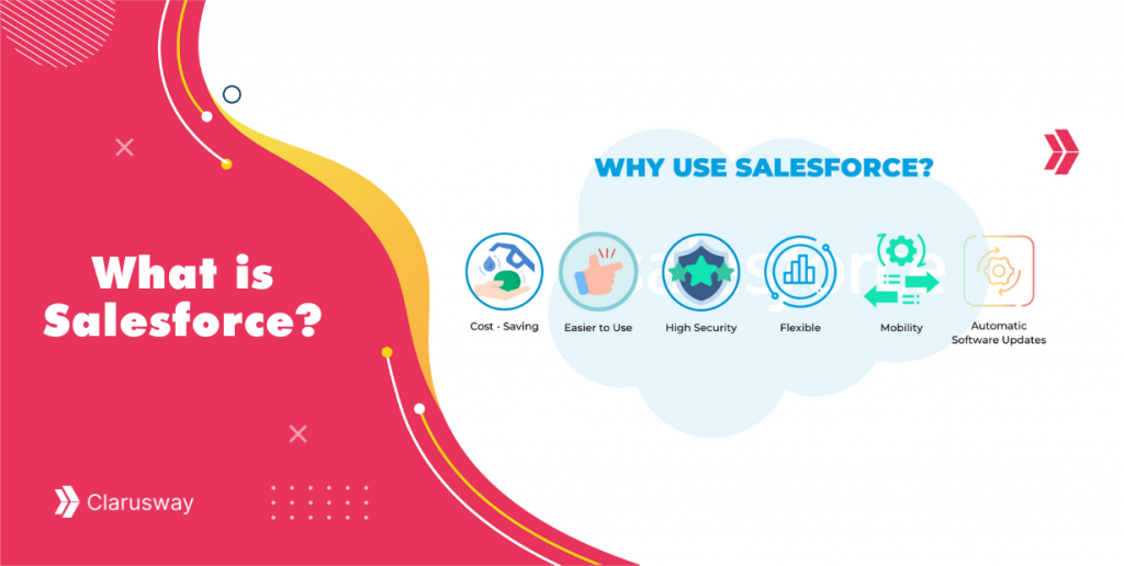 Salesforce Online It Bootcamp Learn Coding Data Science Aws Devops Cyber Security