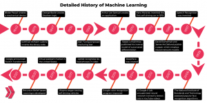 What Is Machine Learning? Introduction To ML - Clarusway