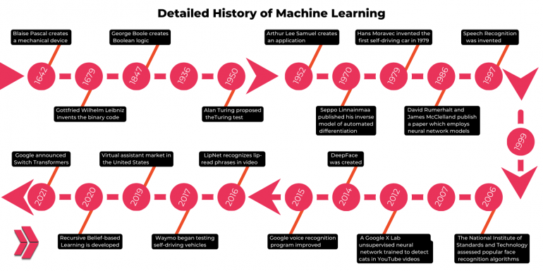 What Is Machine Learning? Introduction To ML - Clarusway