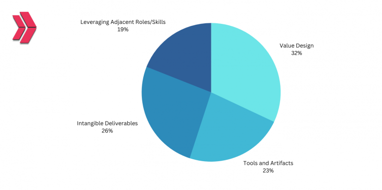 Salesforce Strategy Designer Certification Guide And Tips