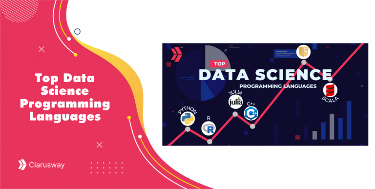 Data Science Online It Bootcamp Learn Coding Data Science Aws Devops Cyber Security 5423