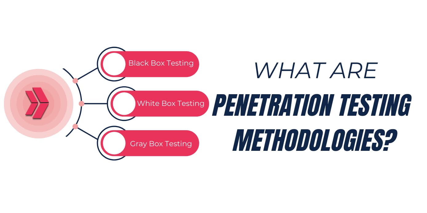 How To Become A Penetration Tester | Cybersecurity Career Guide