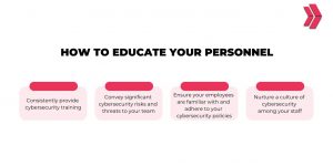 Top 10 Cybersecurity Best Practices In 2024 - Clarusway