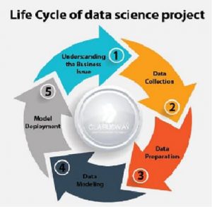 History Of Data Science - Evolution And Impact Of The Field