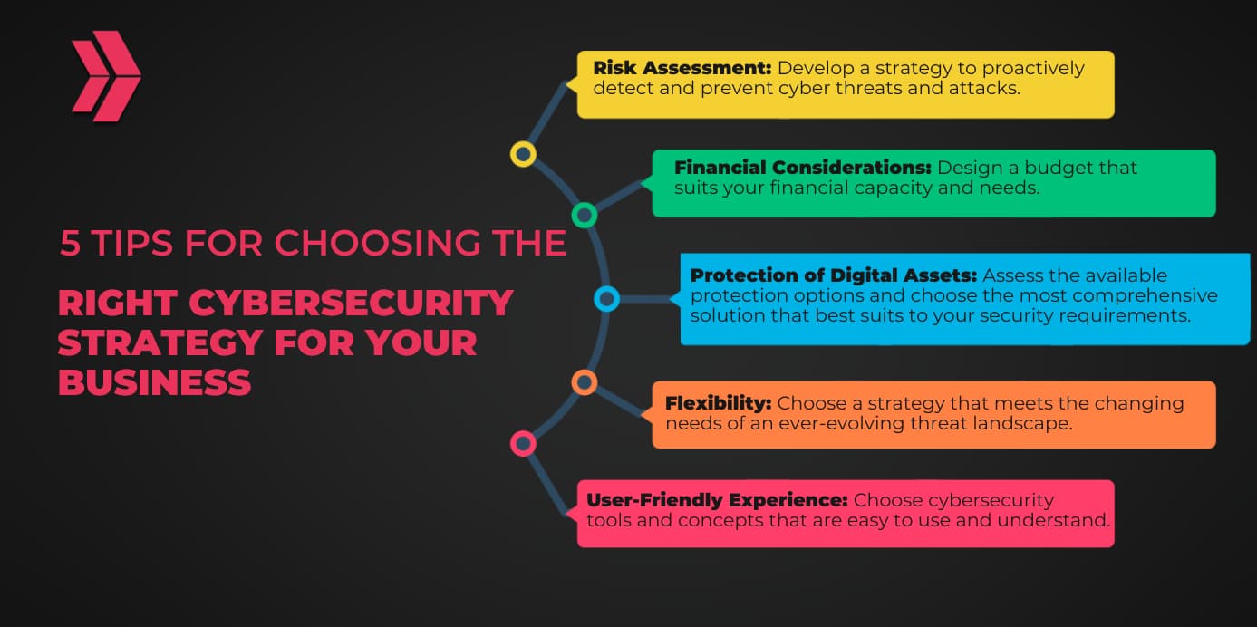 Types Of Cybersecurity: A Comprehensive Overview