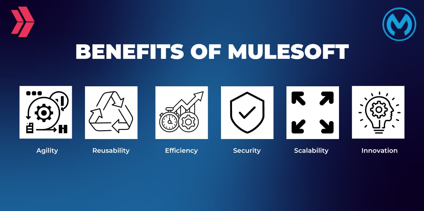 Salesforce Mulesoft A Comprehensive Guide