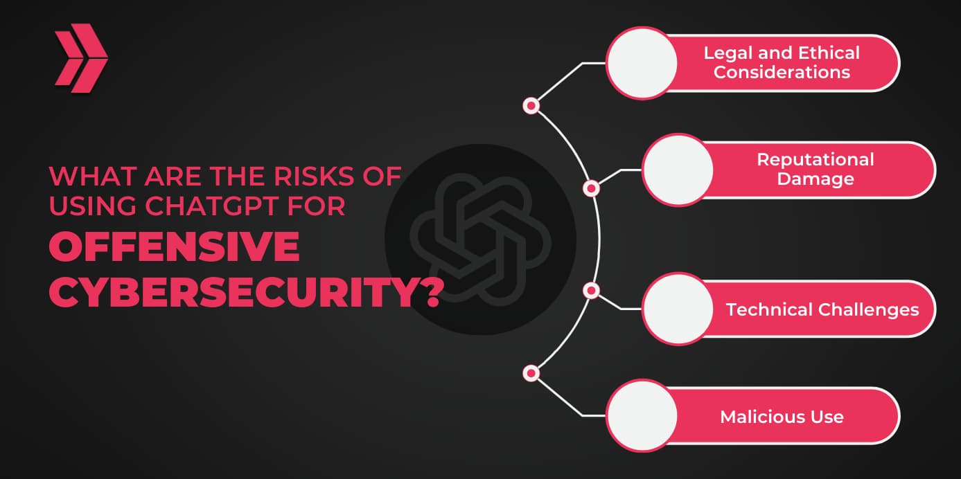 What Is ChatGPT's Role In Offensive Cybersecurity? - Clarusway