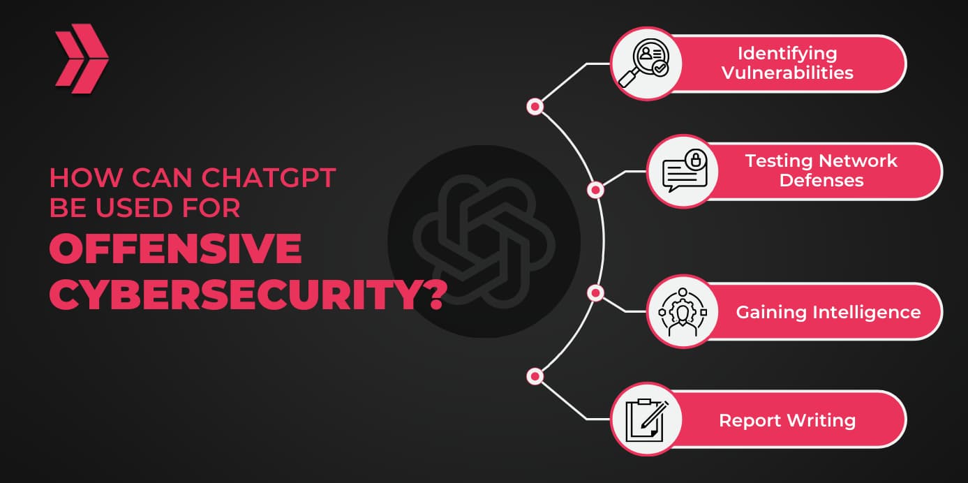What Is ChatGPT's Role In Offensive Cybersecurity? - Clarusway