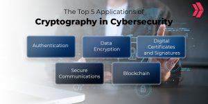 What Is Cryptography In Cybersecurity? | Understanding Its Role And ...