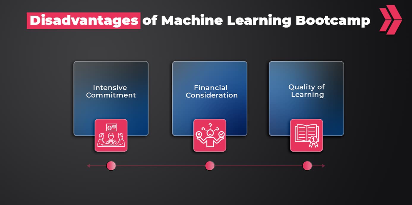 Machine Learning Bootcamps: Are They Really Worth It? - Clarusway