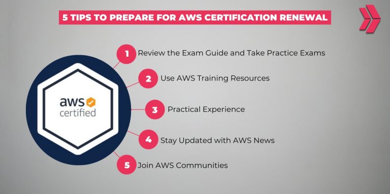 What Is The Validity Period Of AWS Certifications? - Clarusway