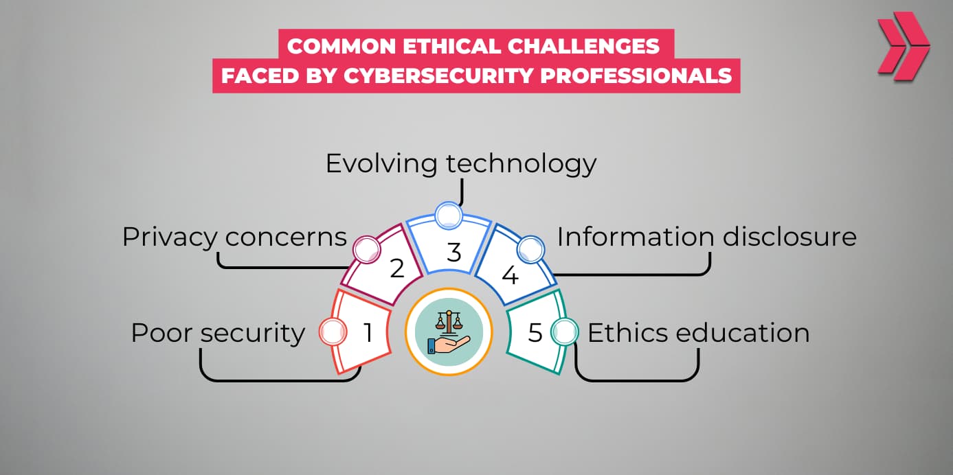 What Is Cybersecurity Ethics? A Comprehensive Guide