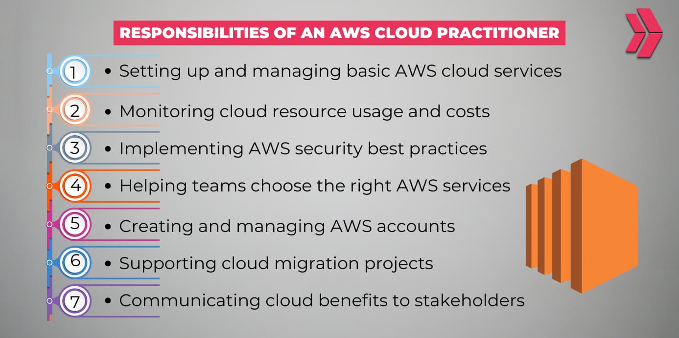 How To Become An AWS Cloud Practitioner? - Clarusway