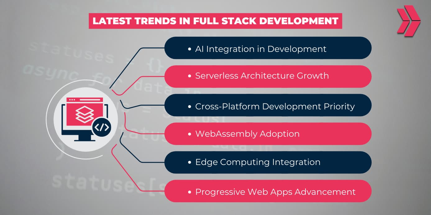 What Is The Future Of Full Stack Development?